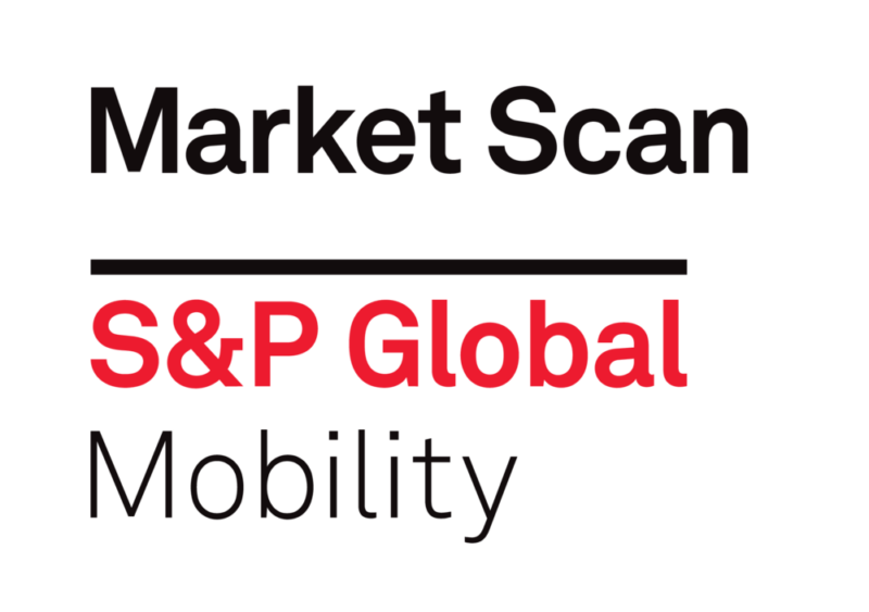 Market Scan | S&P Global Mobility
